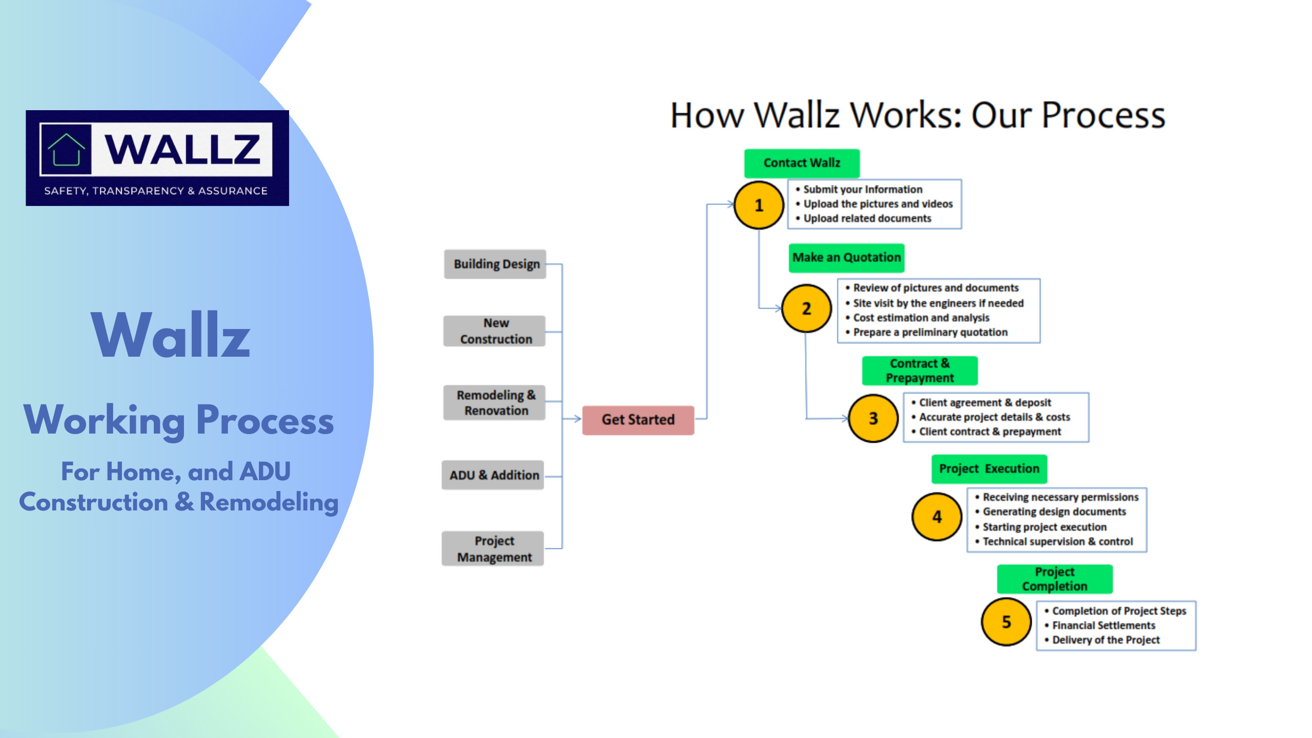 FAQs: Wallz and it's working Process - Wallz